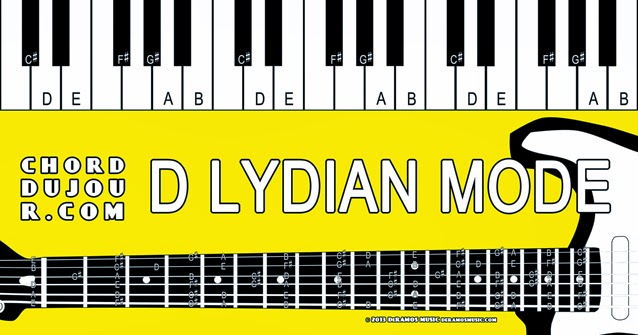 Chord du Jour: Modes in D