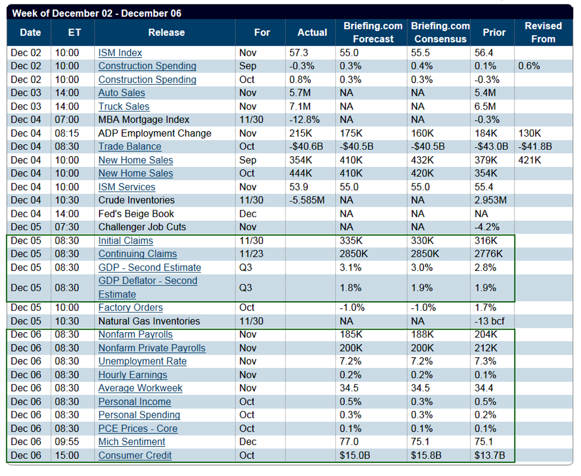 Jesse's Café Américain: SP 500 and NDX Futurs Daily Charts - No Recovery