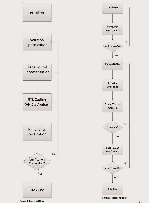 Physical Design: General Basic