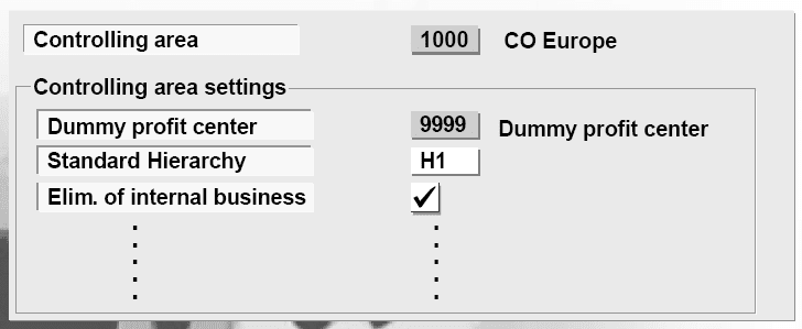 SAP Profit Center Basic Settings and Structure - SAP ABAP