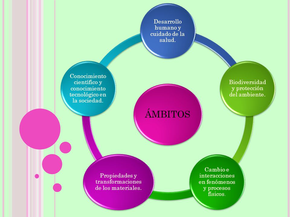 DESARROLLO HUMANO: ÁMBITOS DEL DESARROLLO