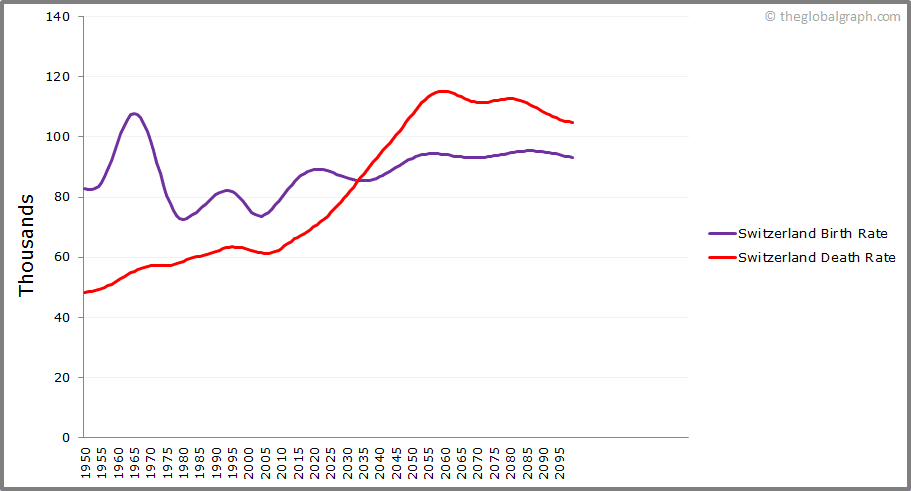 Switzerland Population | 2021 | The Global Graph