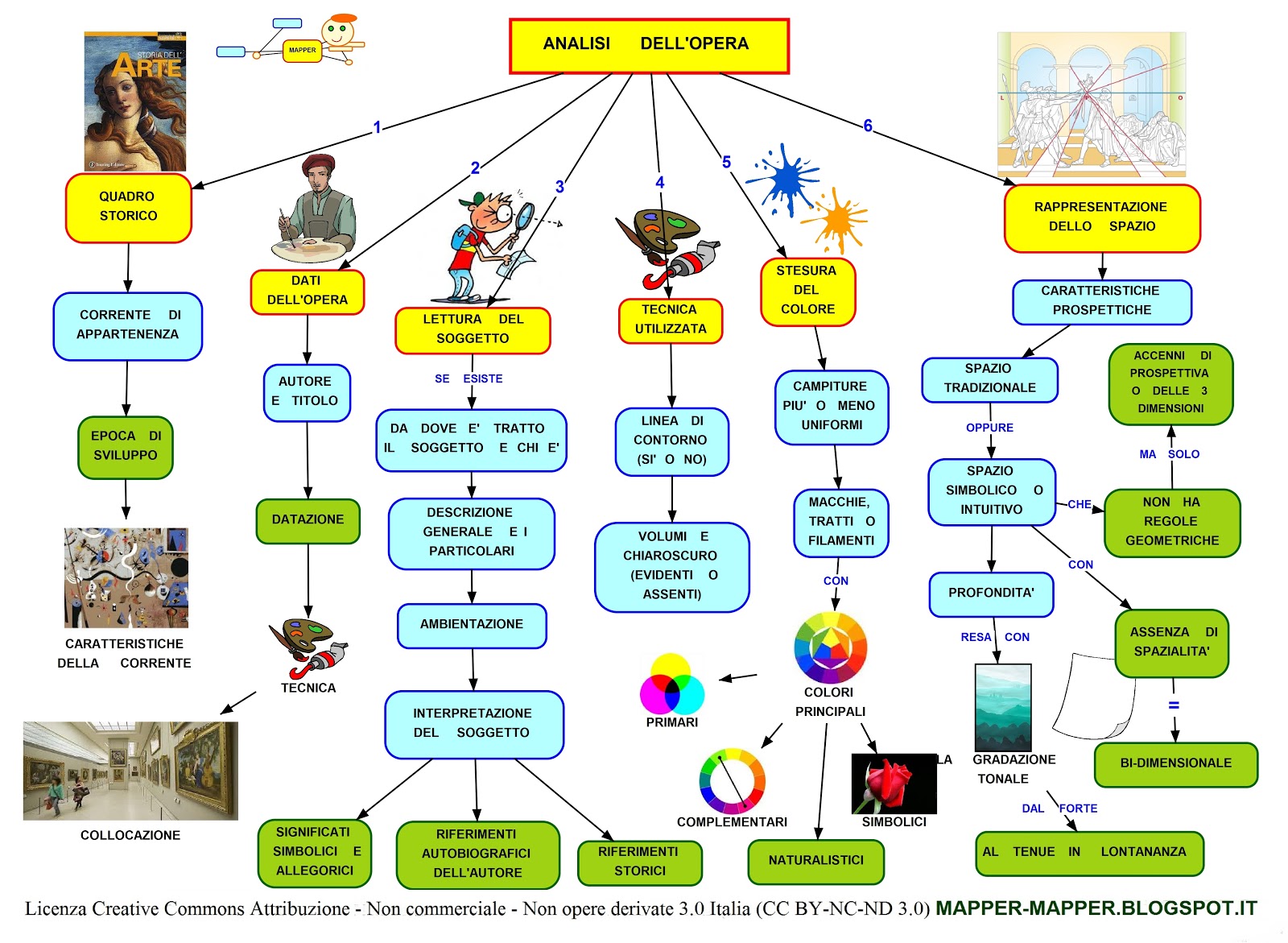 MAPPER: novembre 2012