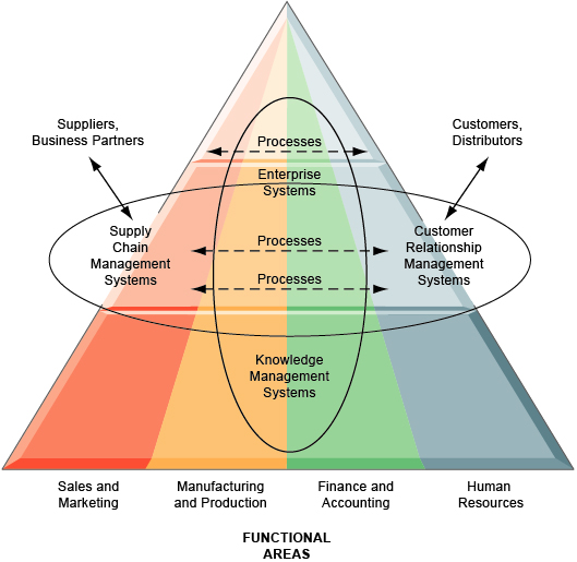 Management Information Systems: Global E-business and Collaboration