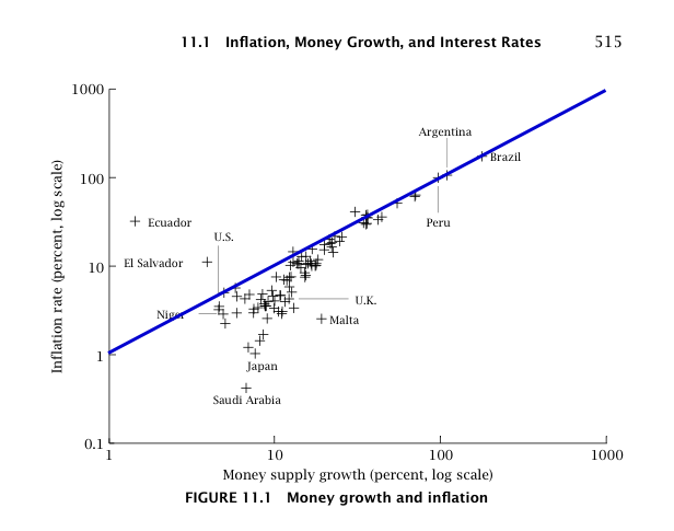 Information Transfer Economics: The quantity theory of money as an ...