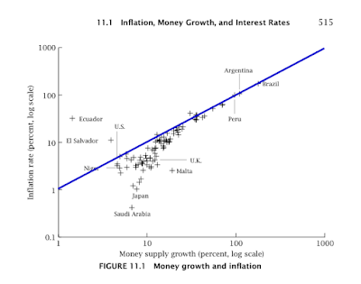 Information Transfer Economics: The quantity theory of money as an ...