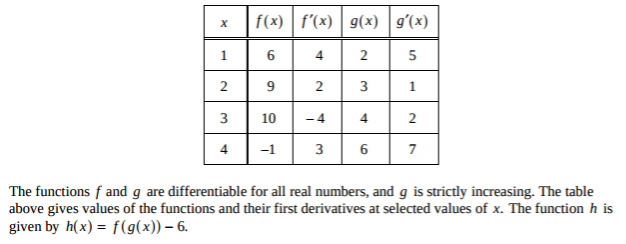 EPSILON-DELTA: Derivatives of Inverse Functions