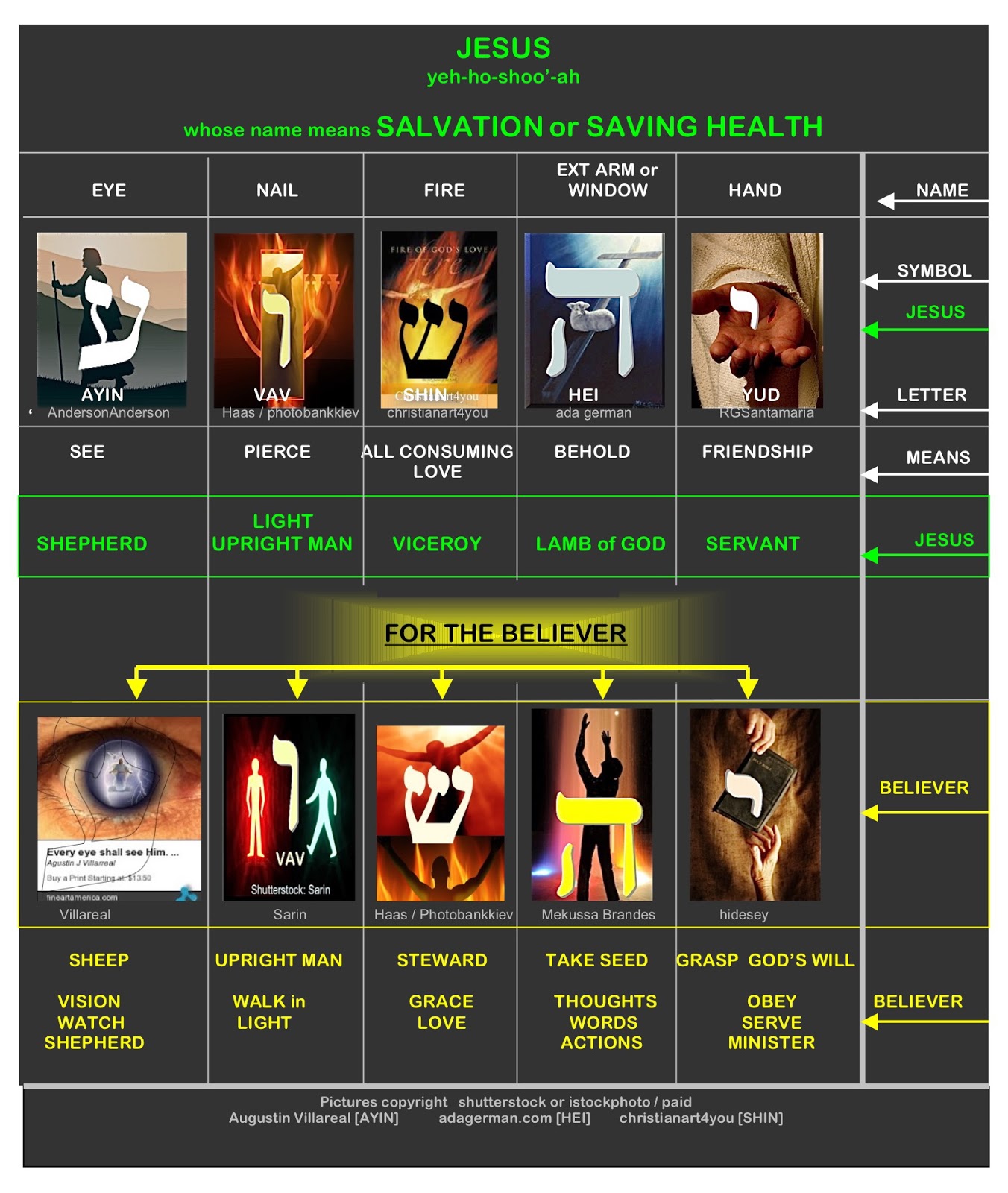 shalag: JESUS - Saving Health in pictures