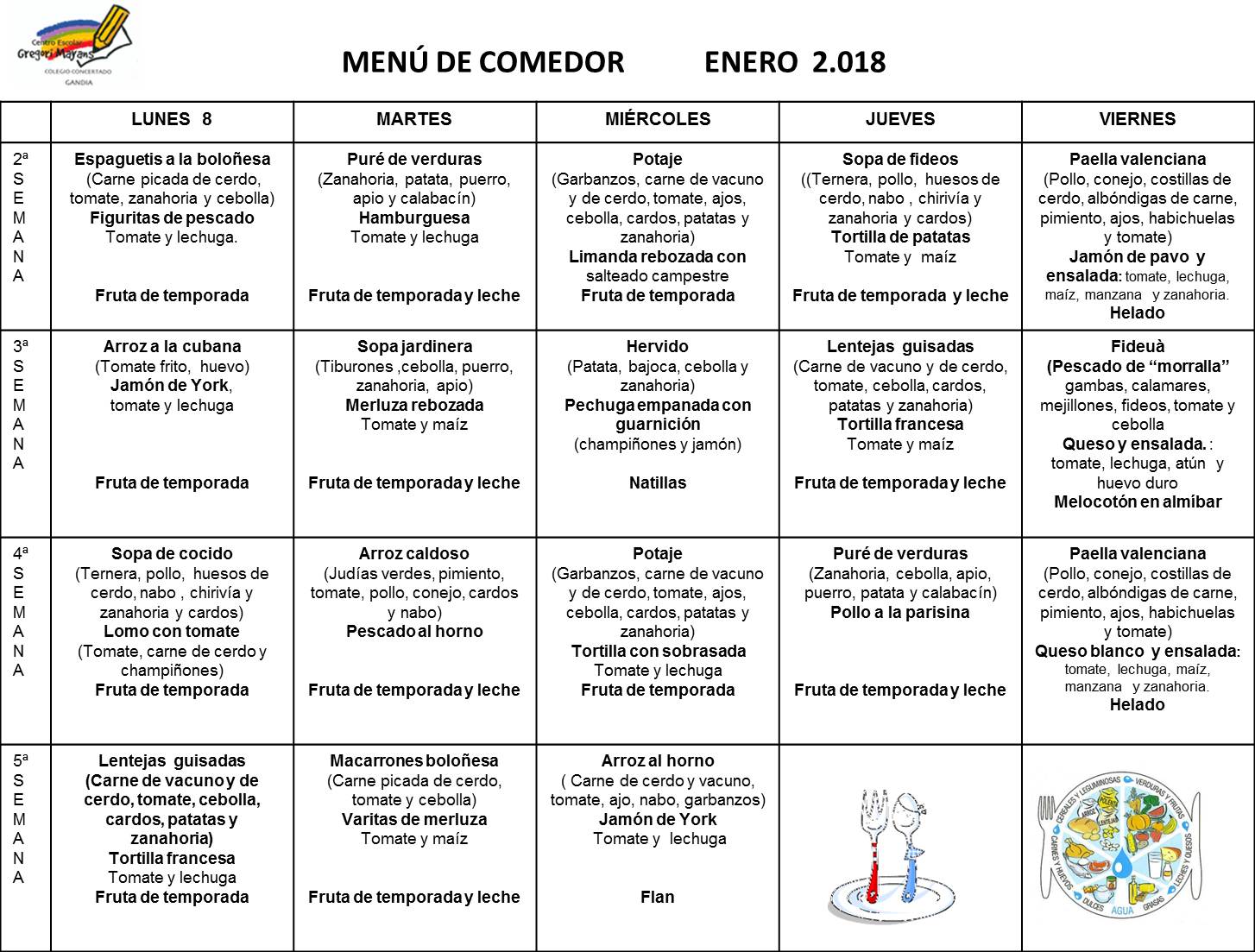 P3 2015 - P4 2.016-P5 2.017 Gregori Mayans: MENÚ DEL COMEDOR 2.017-2.018