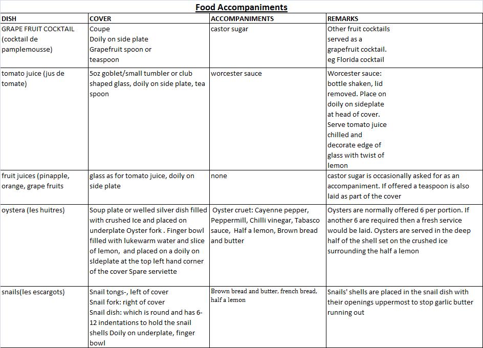 menu examples & accompaniments