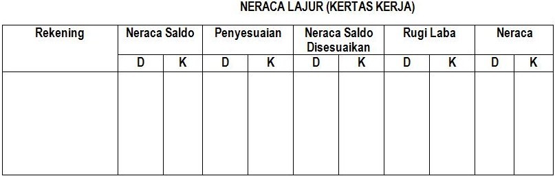 neraca lajur ~ AKUNTANSI