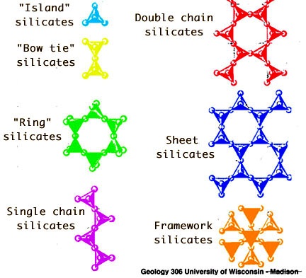Chemical Science: Silicates