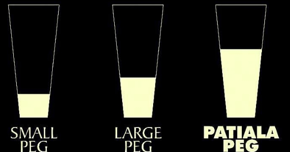 Moli Shree's blogs: Why Patiala is so famous?