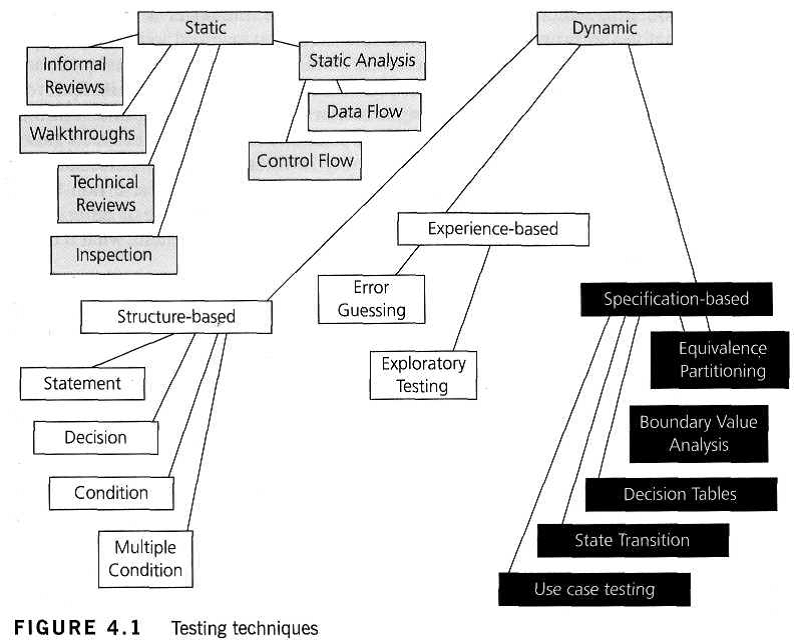 QA - Manual Testing and Automation tools: 7: Types of Testing - Part 1