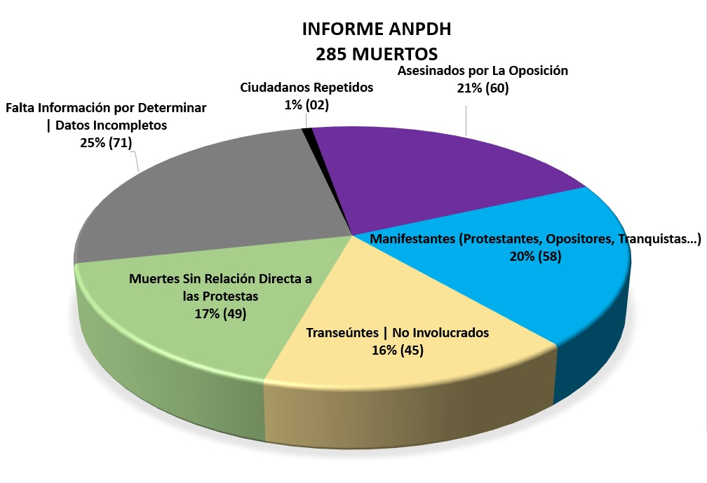Noticias Amor y Rabia: Monopolio de la Muerte, por Enrique Hendrix