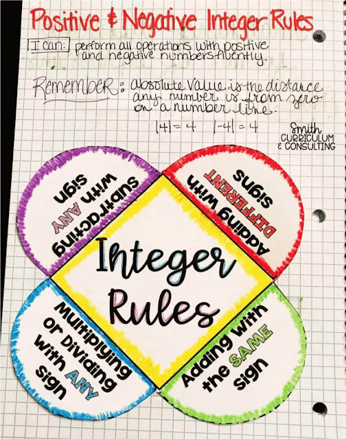 35+ Ideas and Tips for Teaching Integers | Mrs. E Teaches Math
