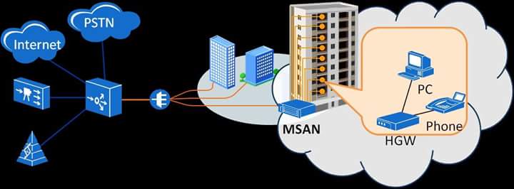 MSAN | Teleco News | Sri Lanka