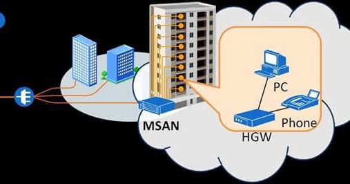 MSAN | Teleco News | Sri Lanka