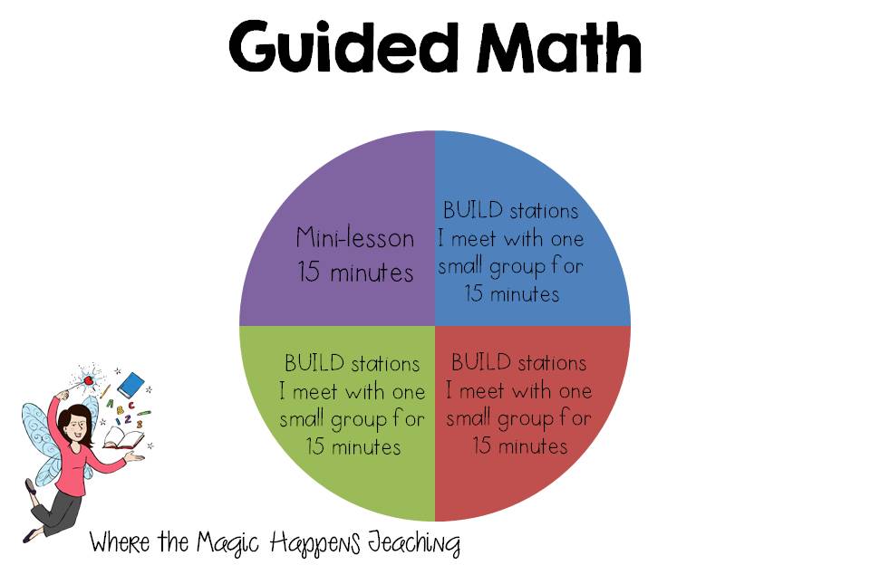 September BUILD Math Centers for 2nd Grade - Where the Magic Happens