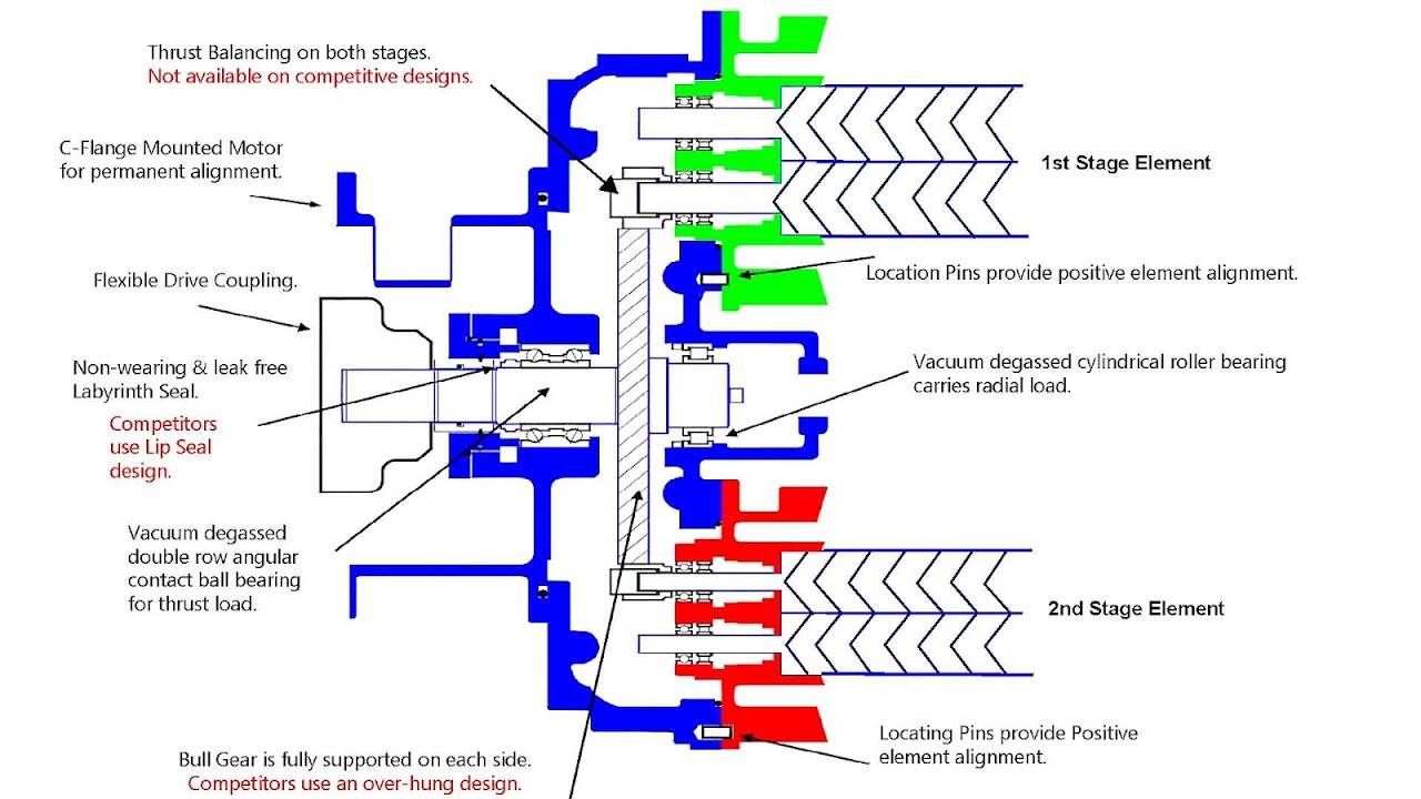 Screw Air Compressor Oil - Compre Choices