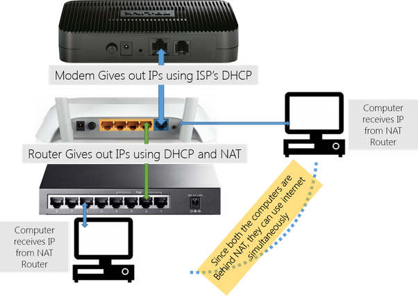 How to Connect Ethernet Switch, Router and Modem
