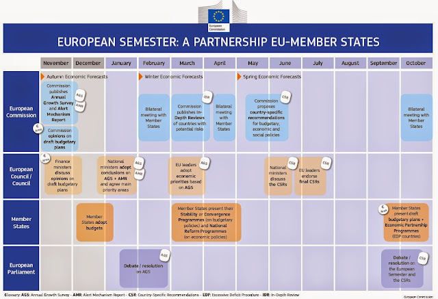Oskars Jepsis: The European Semester - new "overseer" tool.