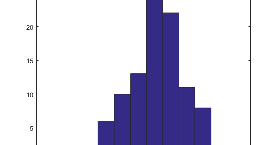 Molecular and Cell Biology: Questions and Answers: MATLAB exercises - #1