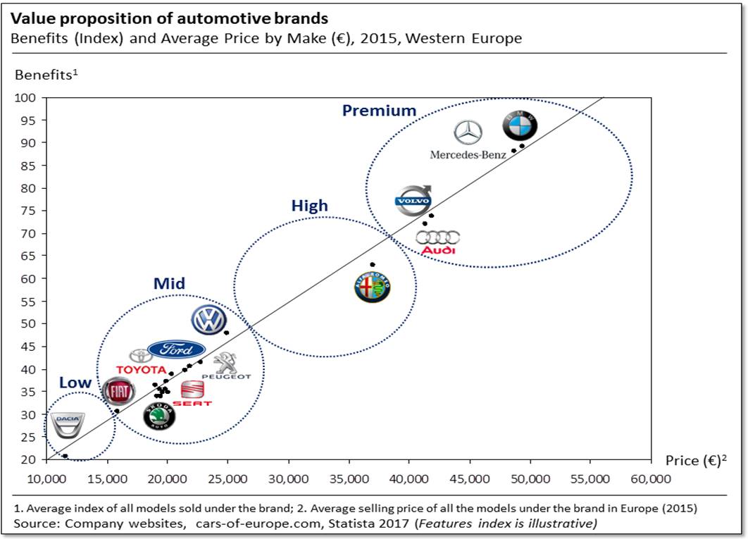 Marketisimo (english version): Emotional branding for rational marketers