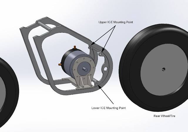 Electric Motor Mounting Types