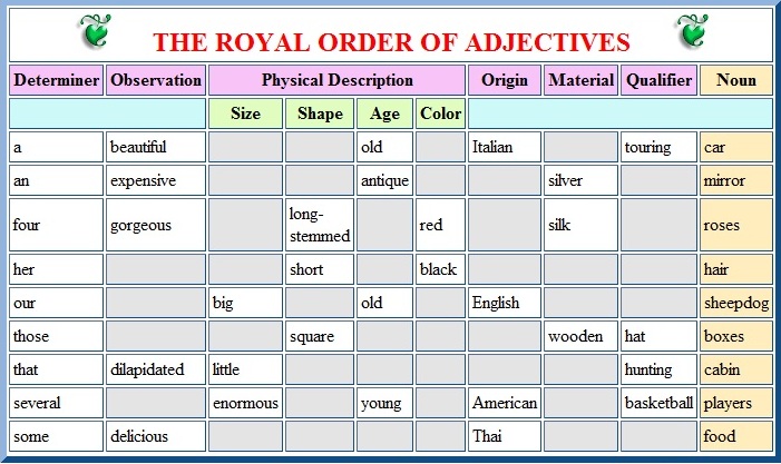 The Order of Objectives in a Series | Adjective-ing Yourself.