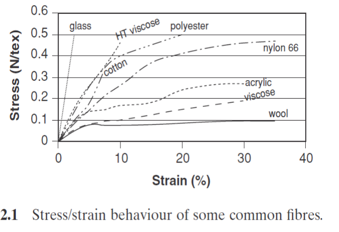 High Performance and High Temperature Resistant Fibers Emphasis on ...