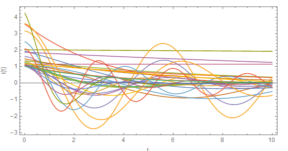 Information Transfer Economics: An RLC circuit with R = S and L = F