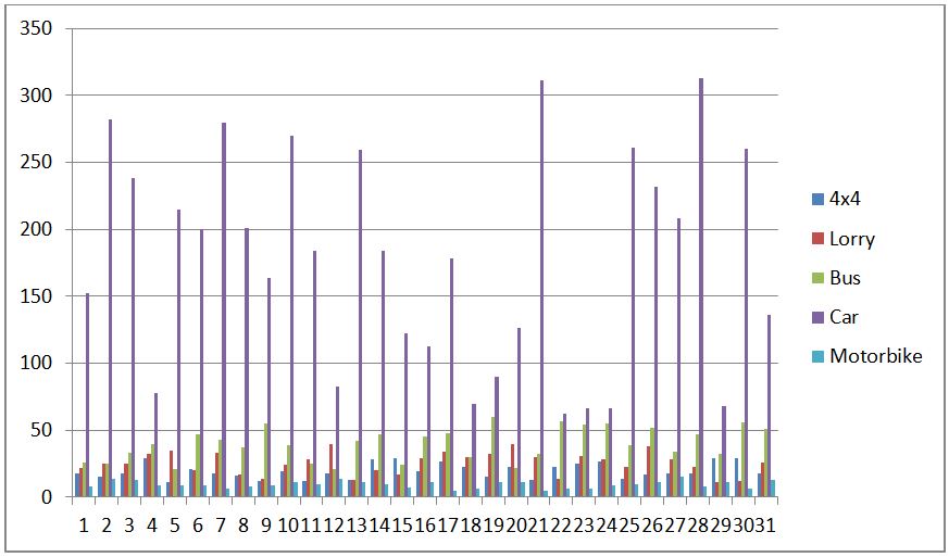 @BC_Tweeting Tips on Tech & Soft Skills: Embedded Chart (Graph) in MS ...