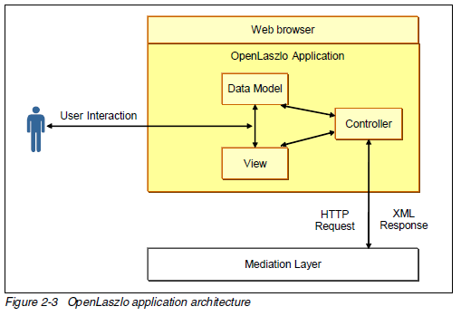 IBM WebSphere Commerce