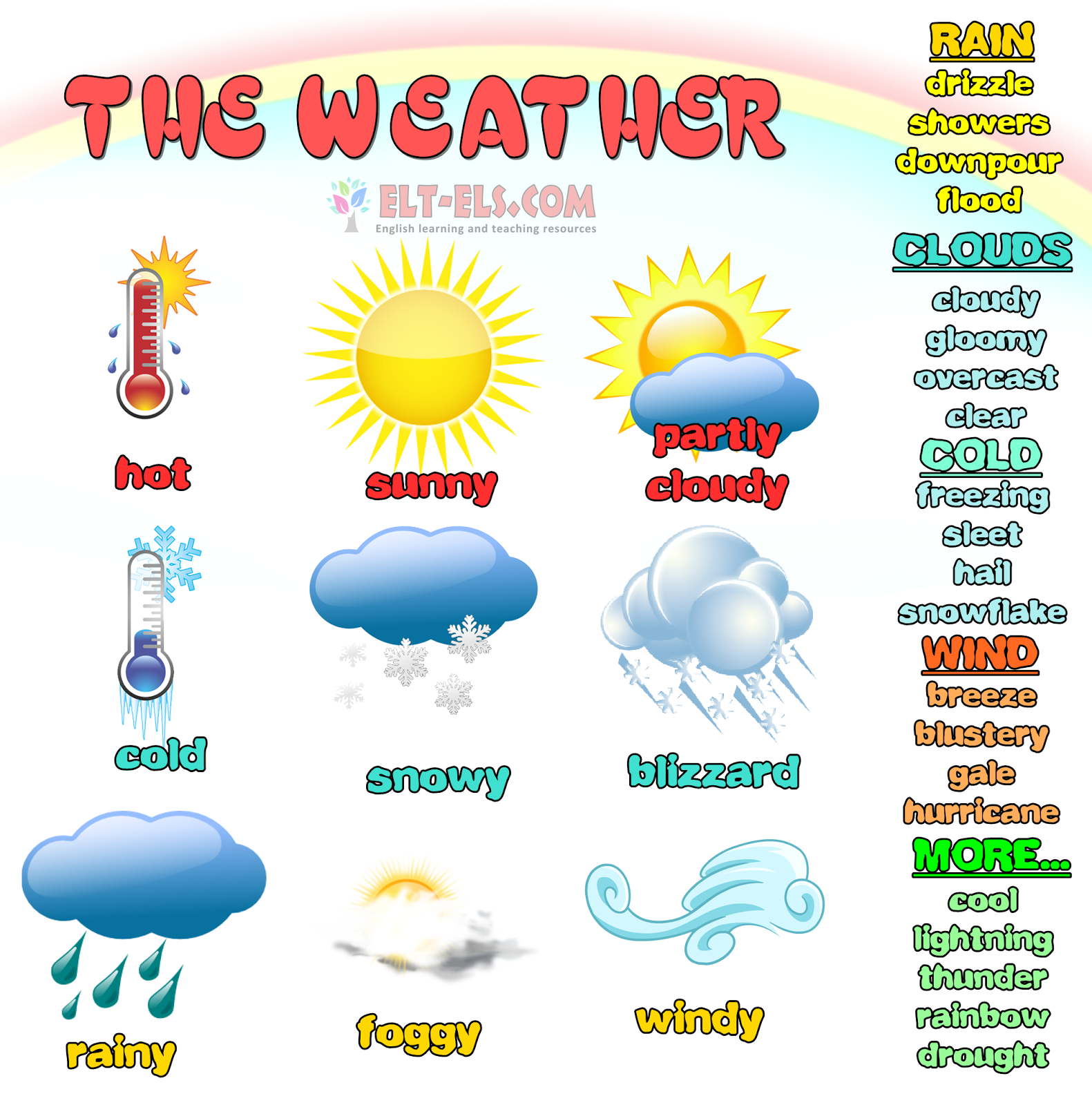 The Weather Www elt els