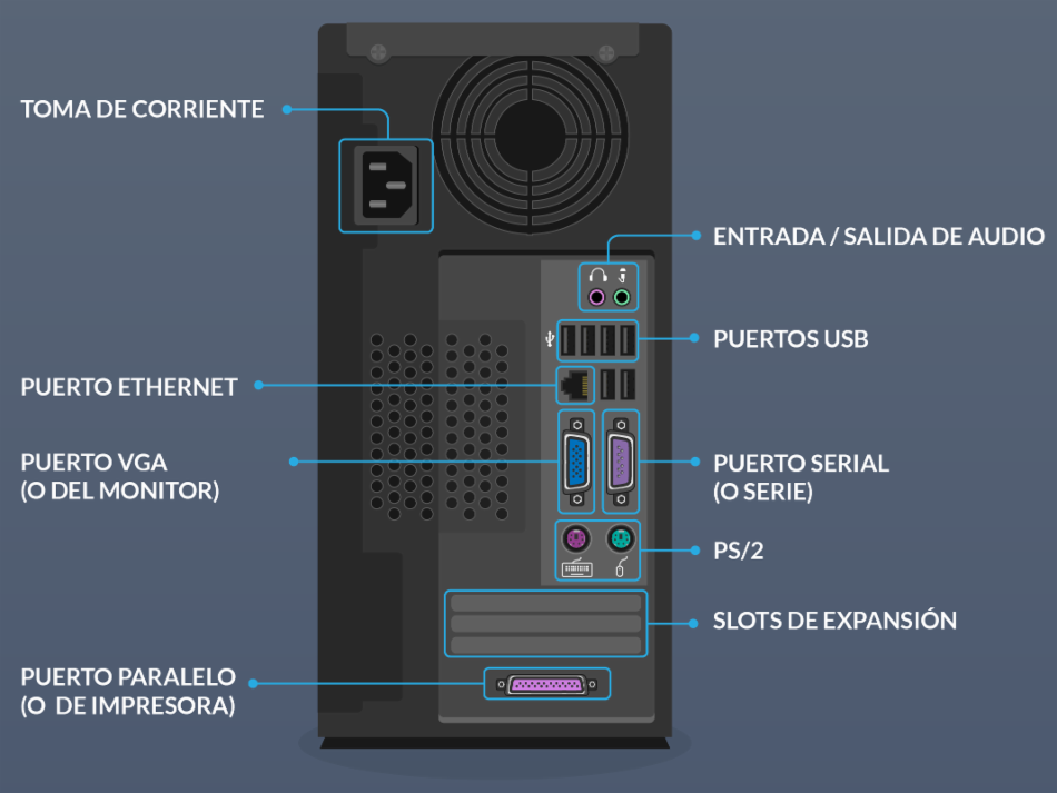 yulianitha: PARTES DEL CASE Y FUENTE DE ALIMENTACION