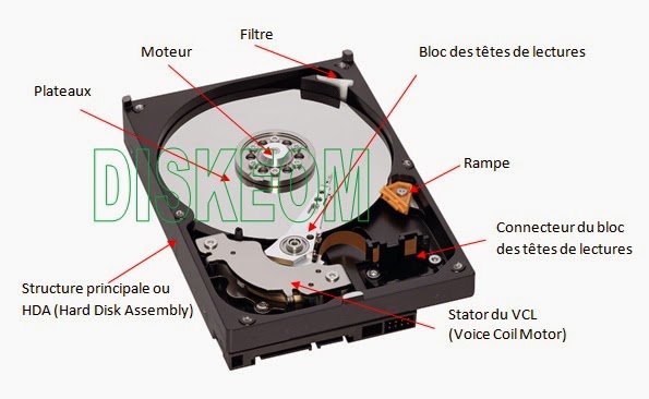 Diskeom, savoir sur le disque dur: Anatomie du disque dur, description ...