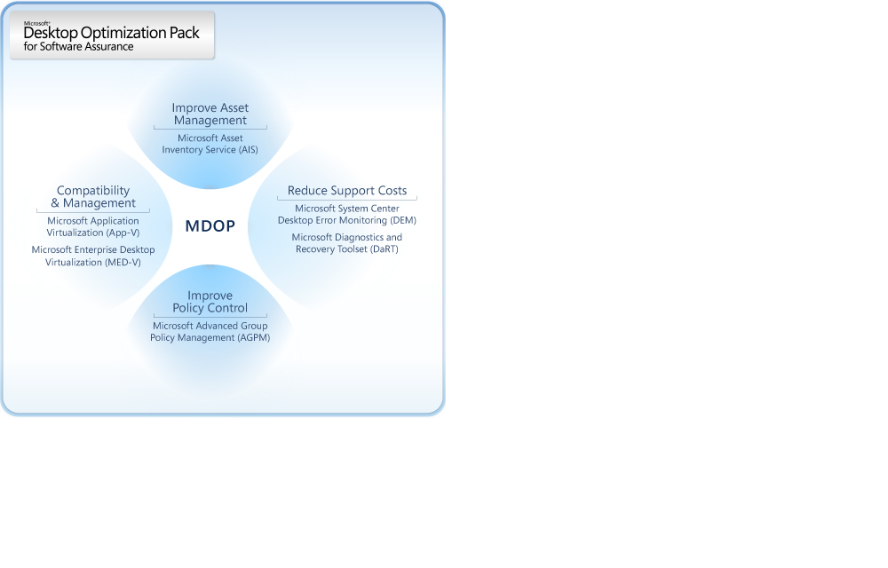 WT Blog (ITGeist): มาทำความรู้จักกับ Microsoft Desktop Optimization ...