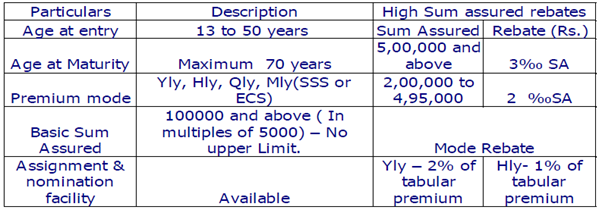 www.licindia.co.nr: LIC's NEW MONEY BACK PLAN – Plan no-820