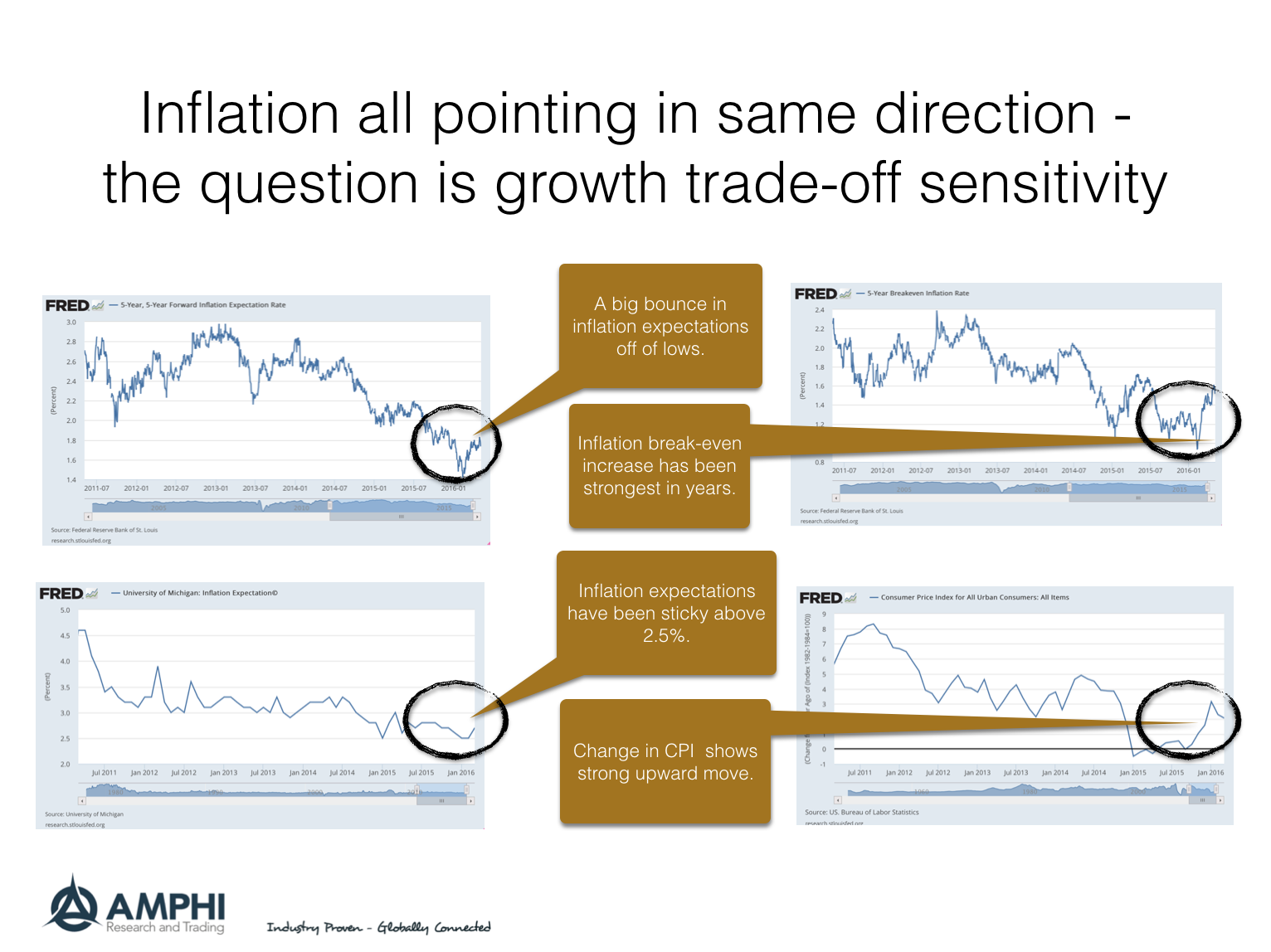 Disciplined Systematic Global Macro Views: Inflation pictures all point ...