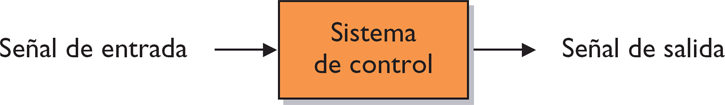 CLASES DE CONTROL I: ~ ElectrónicaUNIMAG
