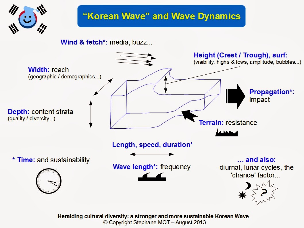 Heralding cultural diversity: a stronger and more sustainable Korean ...