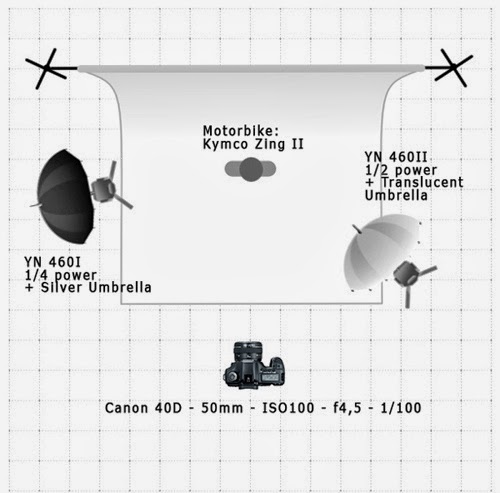 BOKEH°LA: INTRODUCCIÓN AL STROBIST (PARTE III): ILUMINACIÓN