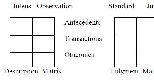 Model Penilaian Stake Atau Model Countenance - Bayemku
