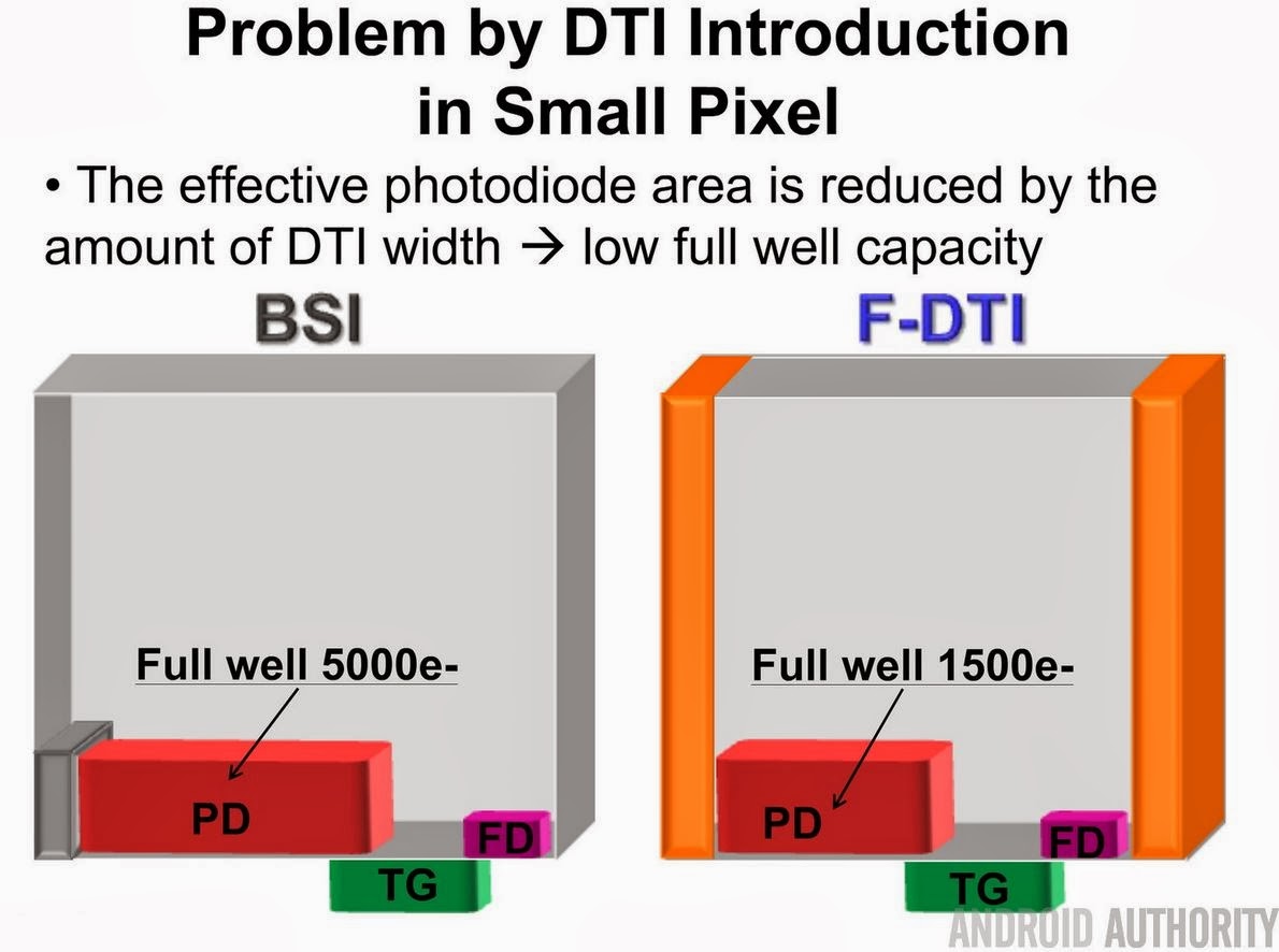 Image Sensors World: Samsung ISOCELL Details Presented