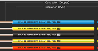 83+ Ide Jenis Warna Kabel Standar Yang Digunakan Dalam Pemasangan ...