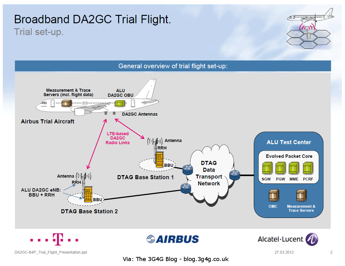 The 3G4G Blog: Air-Ground-Air communications in Mission Critical scenarios