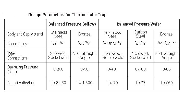 AN INTRODUCTION TO STEAM TRACING