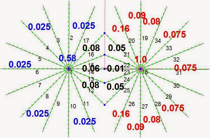 Pattern and Match: Radial Topology Options: 2-element Parasitic ...