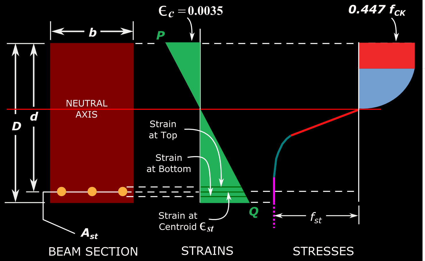 Reinforced Concrete Design: Chapter 3 (cont..4) Stresses in steel at ...